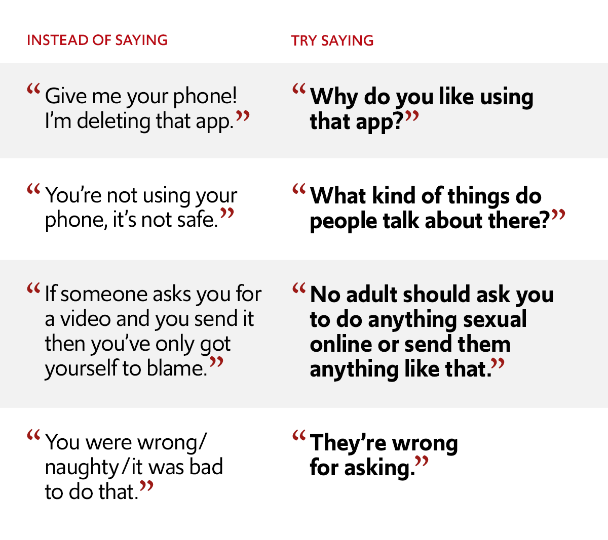 Talk to your child | TALK Checklist by Internet Watch Foundation