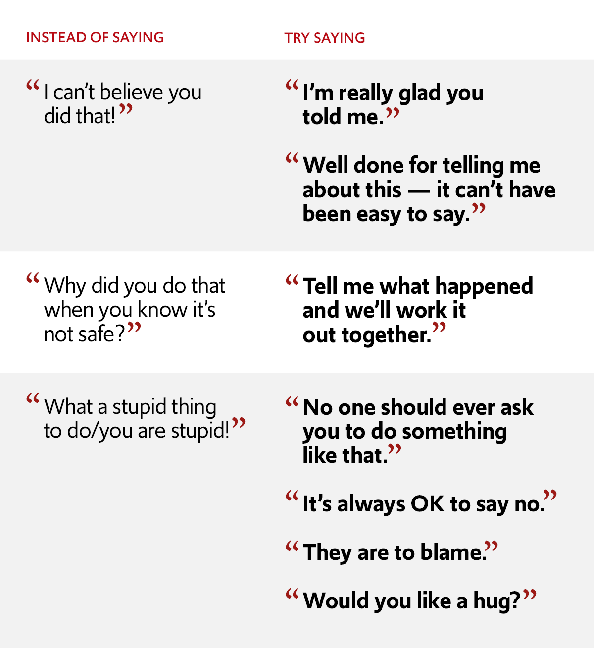 Talk to your child | TALK Checklist by Internet Watch Foundation